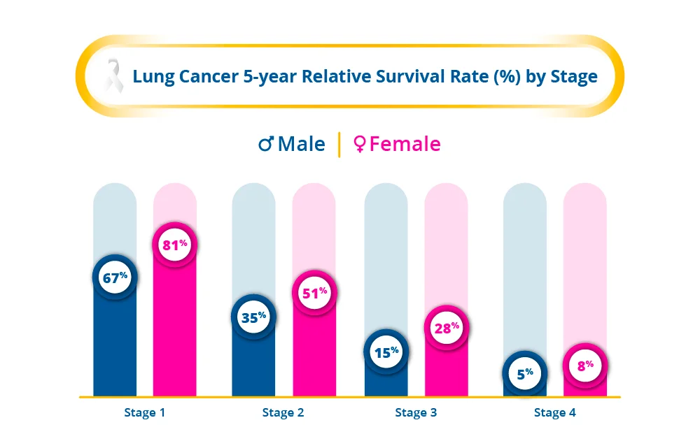 Lung Cancer (SCLC, NSCLC): Signs, Diagnosis & Treatment in Singapore ...