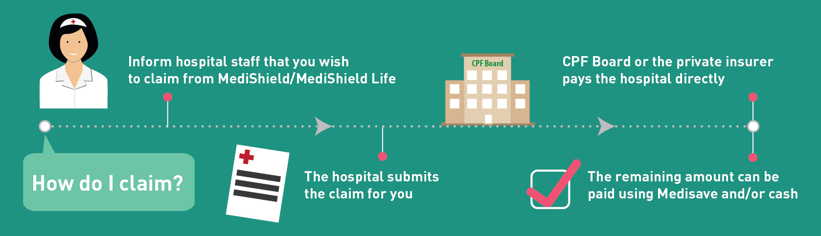 Financing | Parkway Cancer Centre Singapore